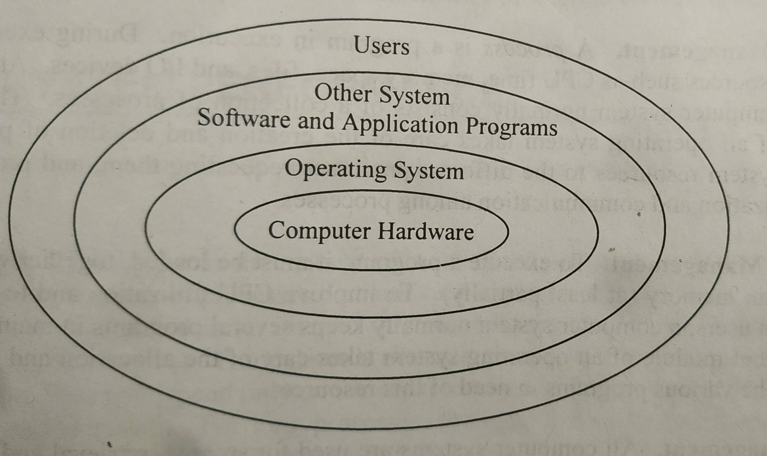 |Basic Operating Systems| - TNC TECHNO